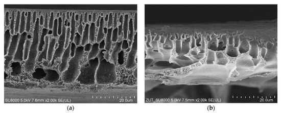The Resistance of Polyethersulfone Membranes on the Alkaline Cleaning ...