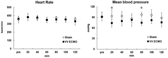 Establishment of a Novel Miniature Double-Lumen Catheter Single ...