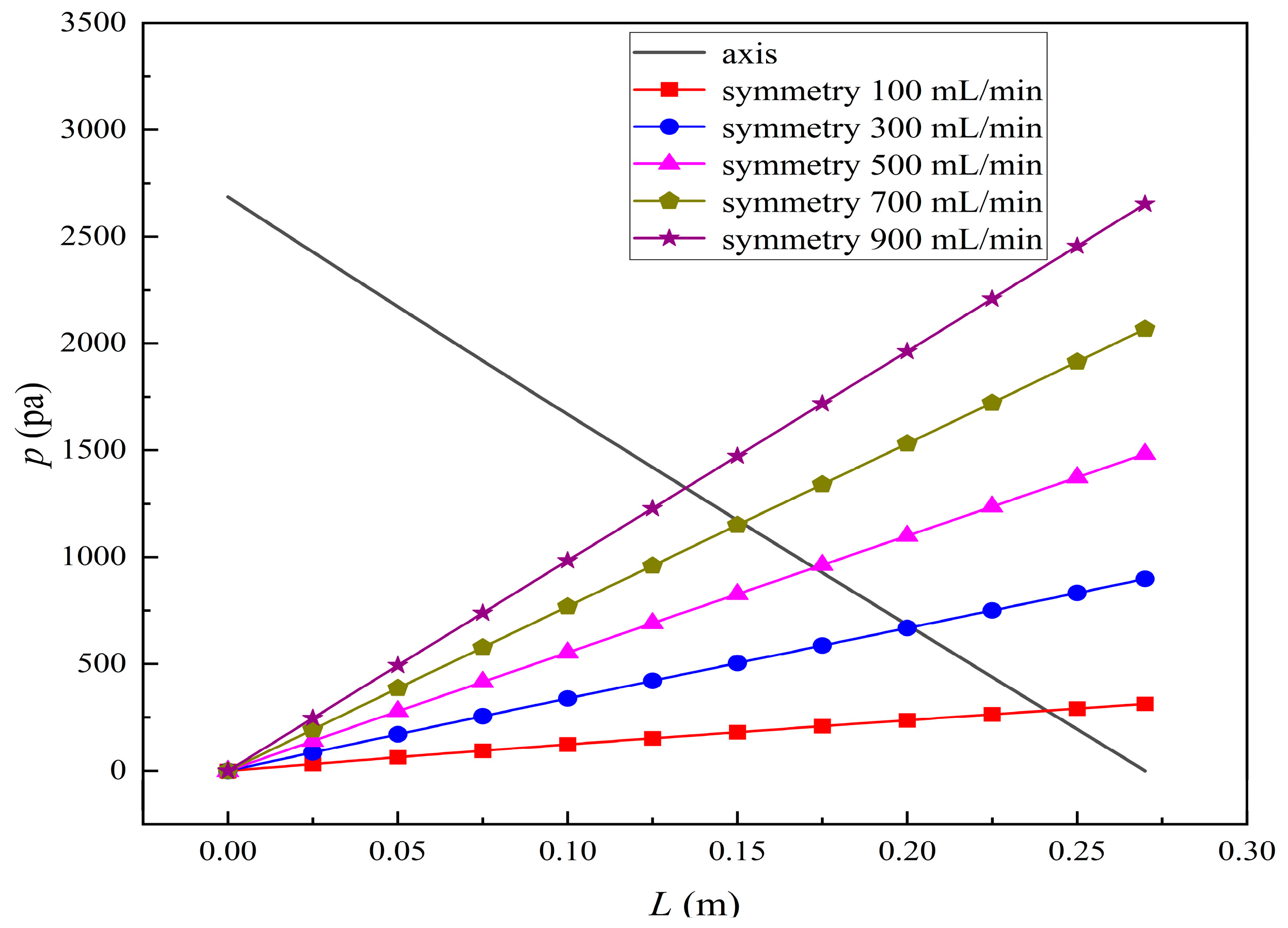 Numerical Simulation of Mass Transfer in Hollow Fiber Membrane Module ...