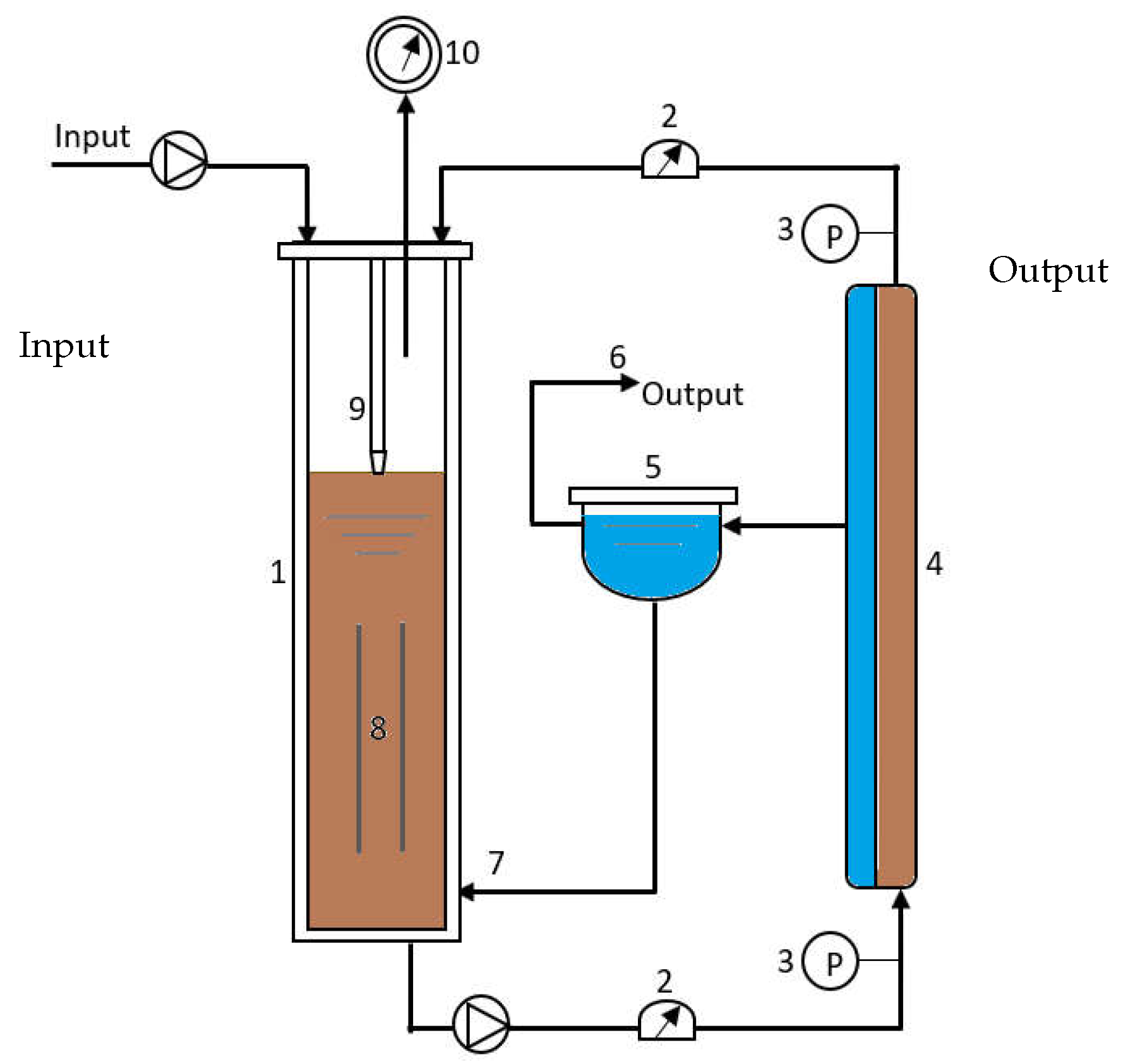 Coupling a Simple and Generic Membrane Fouling Model with Biological ...