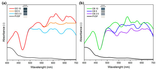 Environmentally Friendly Photothermal Membranes for Halite Recovery ...