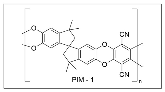 Impact of Sub-Ambient Temperature on Aging Rate and Gas Separation ...