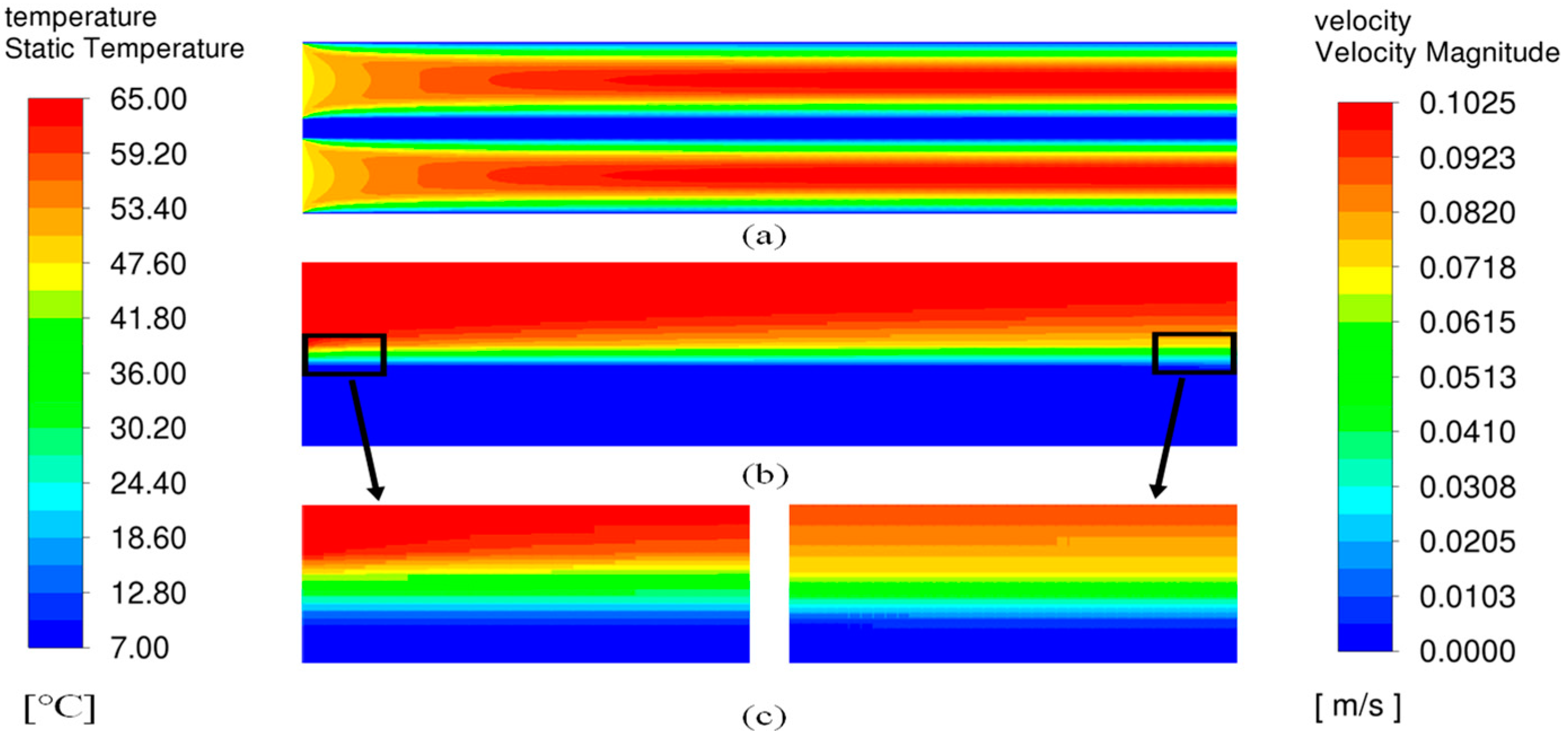 Research on the Performance and Computational Fluid Dynamics Numerical ...