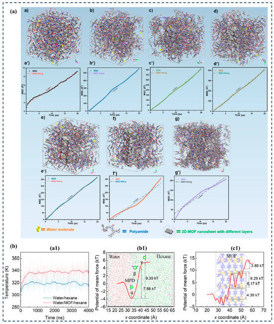 Controllable Design of Polyamide Composite Membrane Separation Layer ...