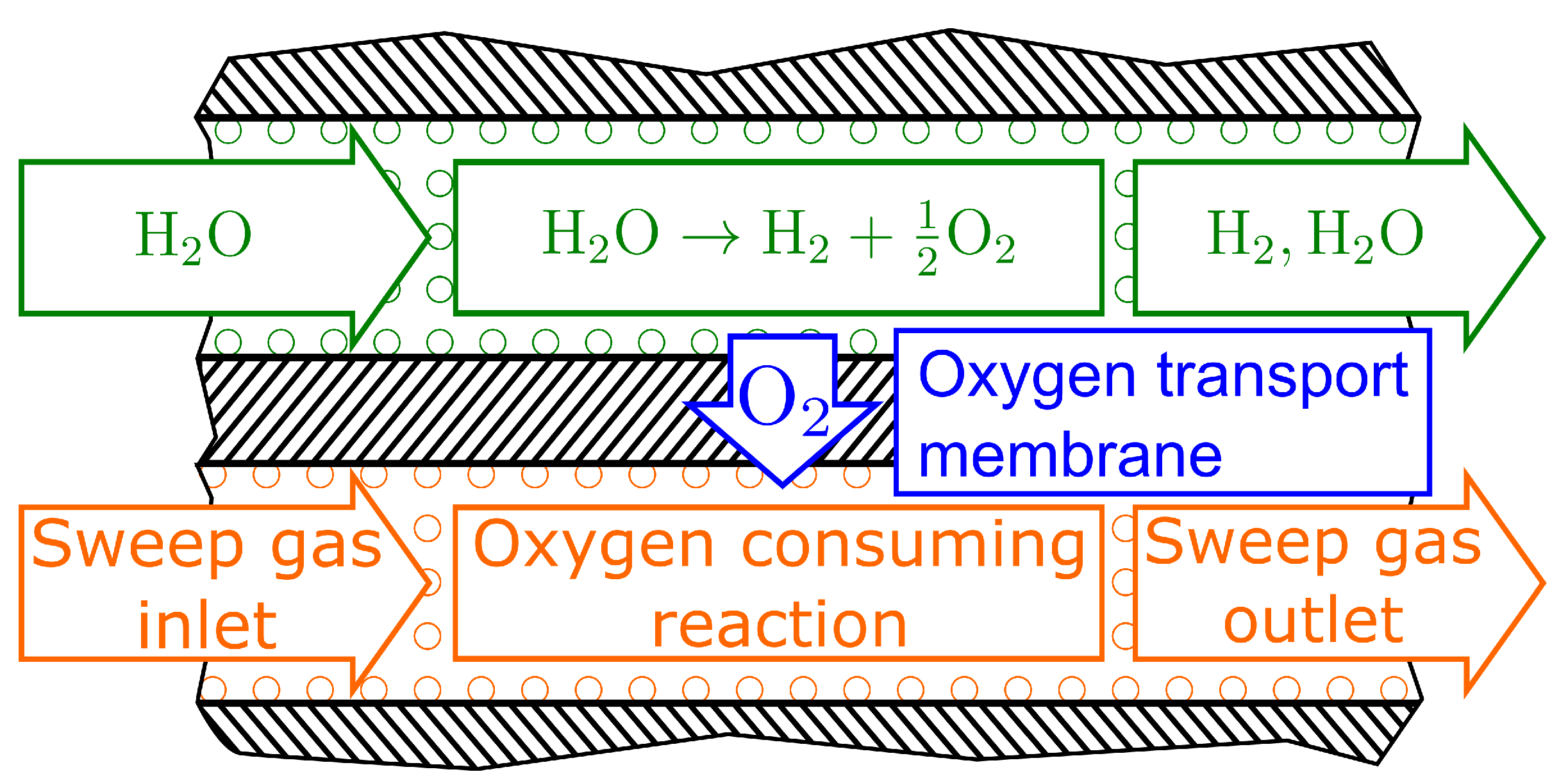 Computational Fluid Dynamics Modelling of Hydrogen Production via Water Splitting in Oxygen ...