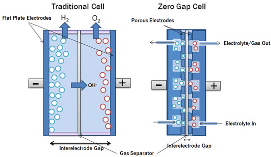 Perspectives and State of the Art of Membrane Separation Technology as ...