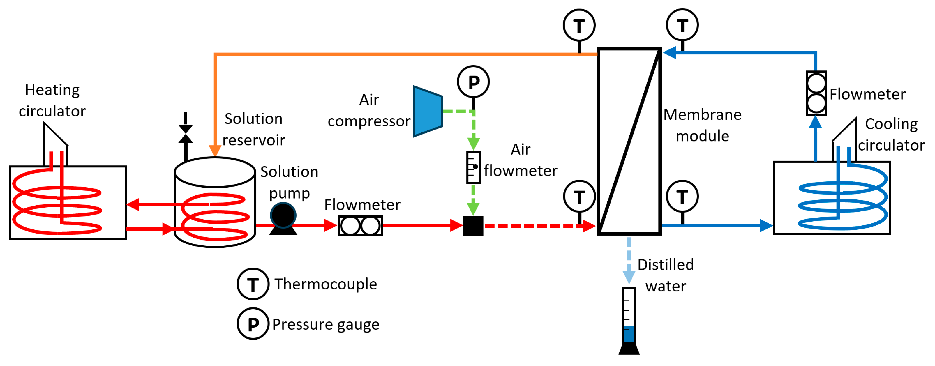 Performance Analysis of Air Gap Membrane Distillation Process Enhanced ...