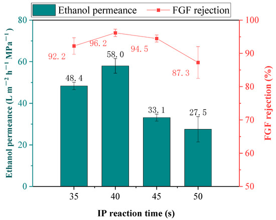 Organic Solvent Nanofiltration Membrane with In Situ Constructed ...