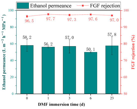 Organic Solvent Nanofiltration Membrane with In Situ Constructed ...