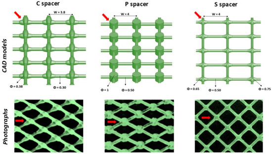 Spacer Designs for Improved Hydrodynamics and Filtration Efficiency in ...