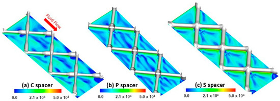Spacer Designs for Improved Hydrodynamics and Filtration Efficiency in ...