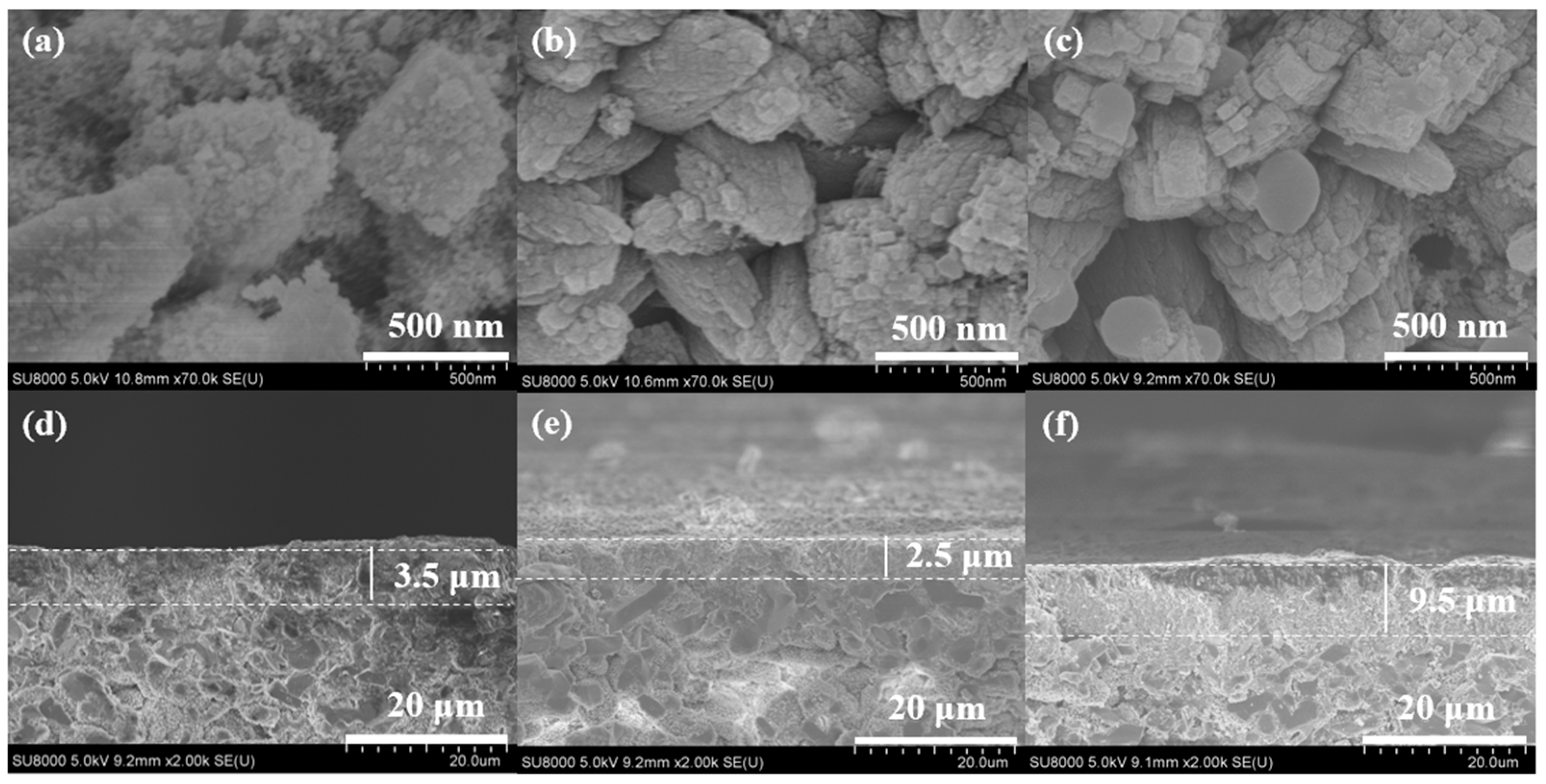 Preparation and Modification of Silicalite-2 Membranes