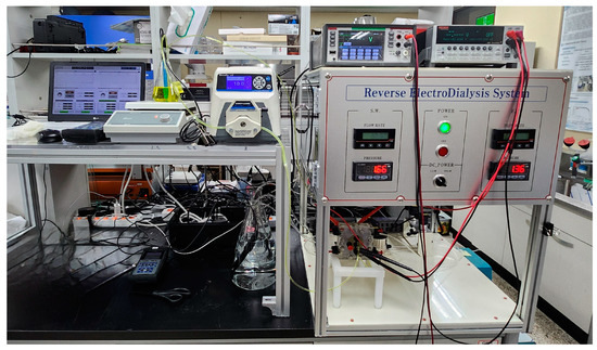 Application of Membrane Capacitive Deionization as Pretreatment ...
