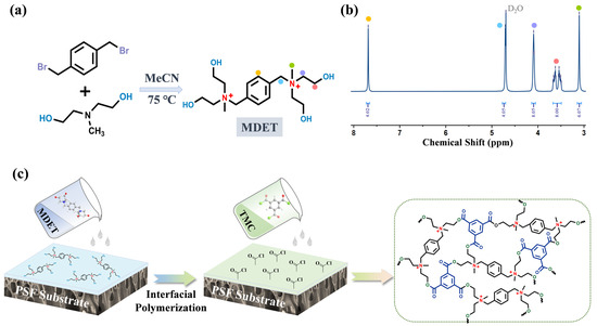 Loose Polyester Nanofiltration Membrane Designed with Hydroxyl-Ammonium ...