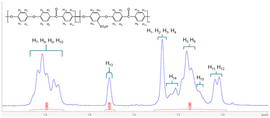 Characterization, Performance, and Toxicological Assessment of ...