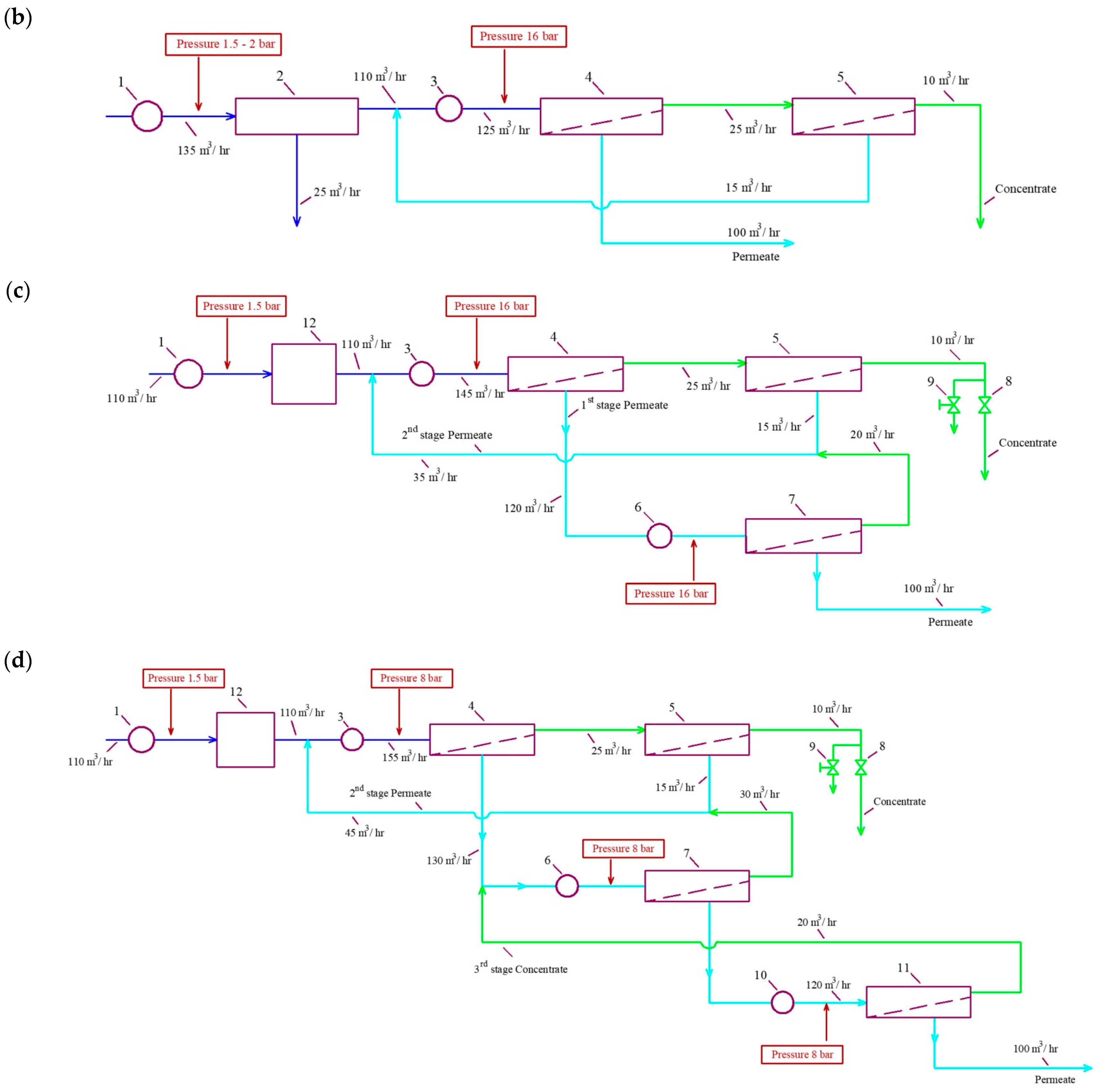 The Use of Low-Rejection Nanofiltration Membranes as a Tool to Simplify Pretreatment, Escape ...
