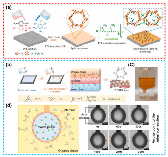 Advanced Materials-Based Nanofiltration Membranes for Efficient Removal ...