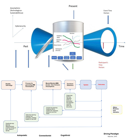 The Individual and the Organizational Model of Quantum Decision-Making ...