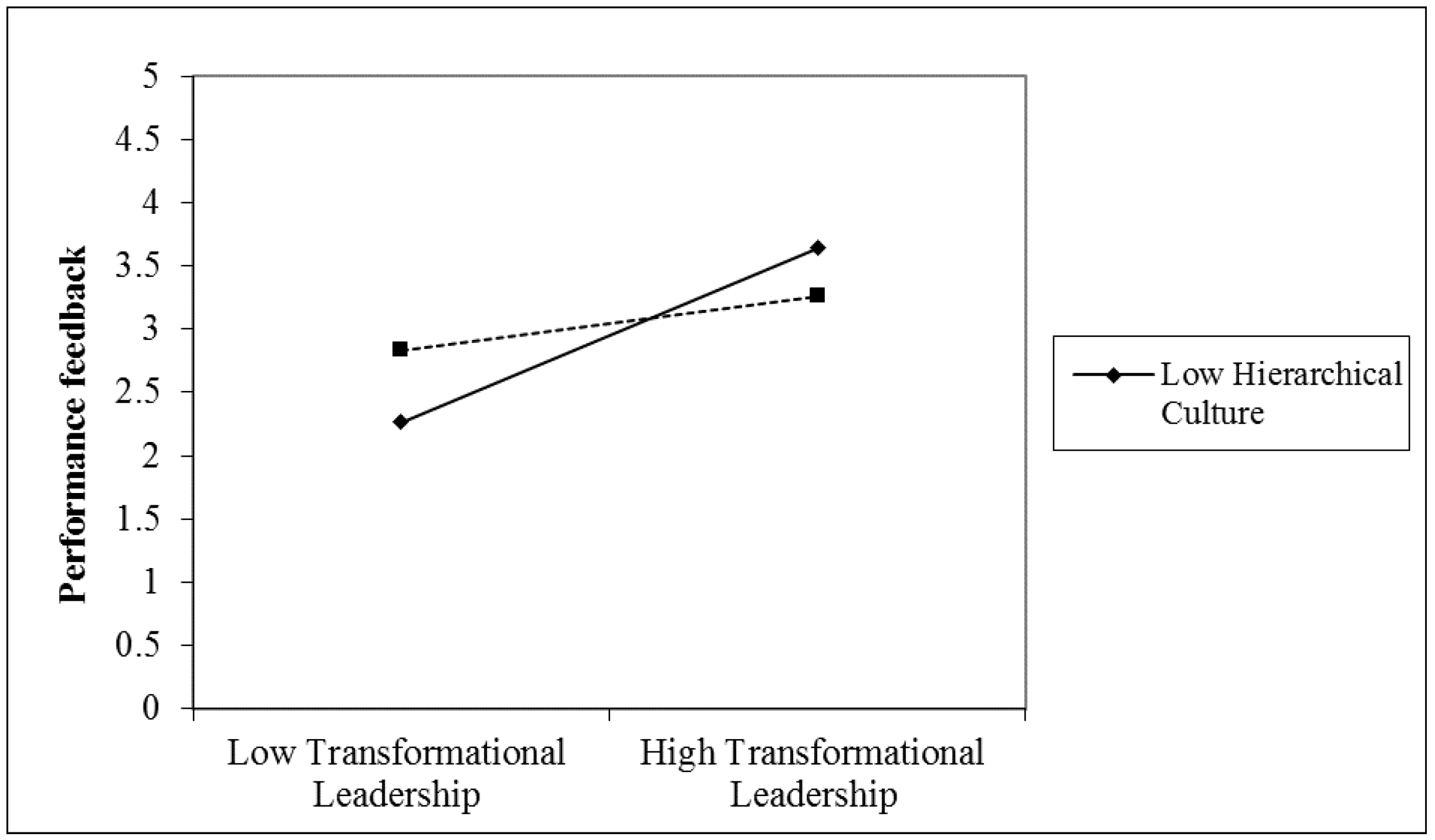 Merits | Free Full-Text | Hierarchical Culture as a Cross-Level Moderator of the Relationship ...