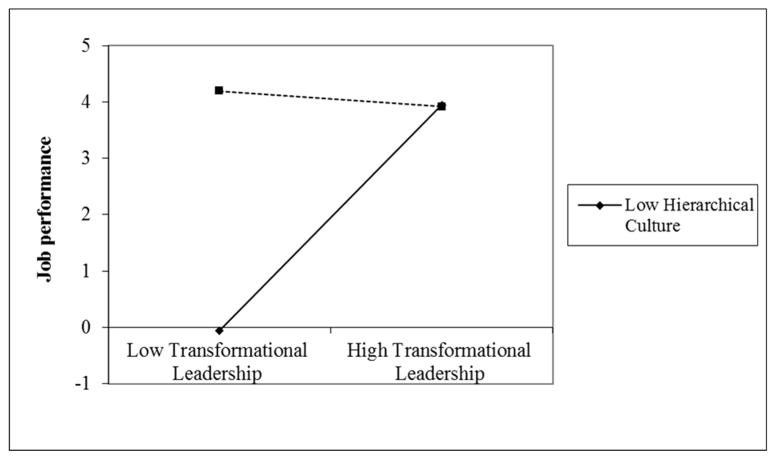 Merits | Free Full-Text | Hierarchical Culture as a Cross-Level Moderator of the Relationship ...
