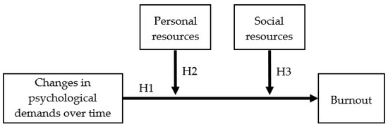 A Multilevel Analysis of Changes in Psychological Demands over Time on ...