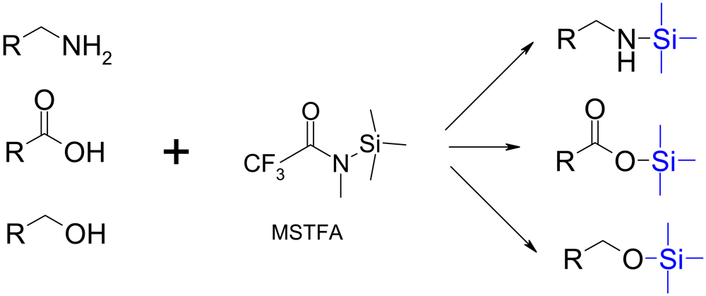 Alkylation or Silylation for Analysis of Amino and Non-Amino Organic ...