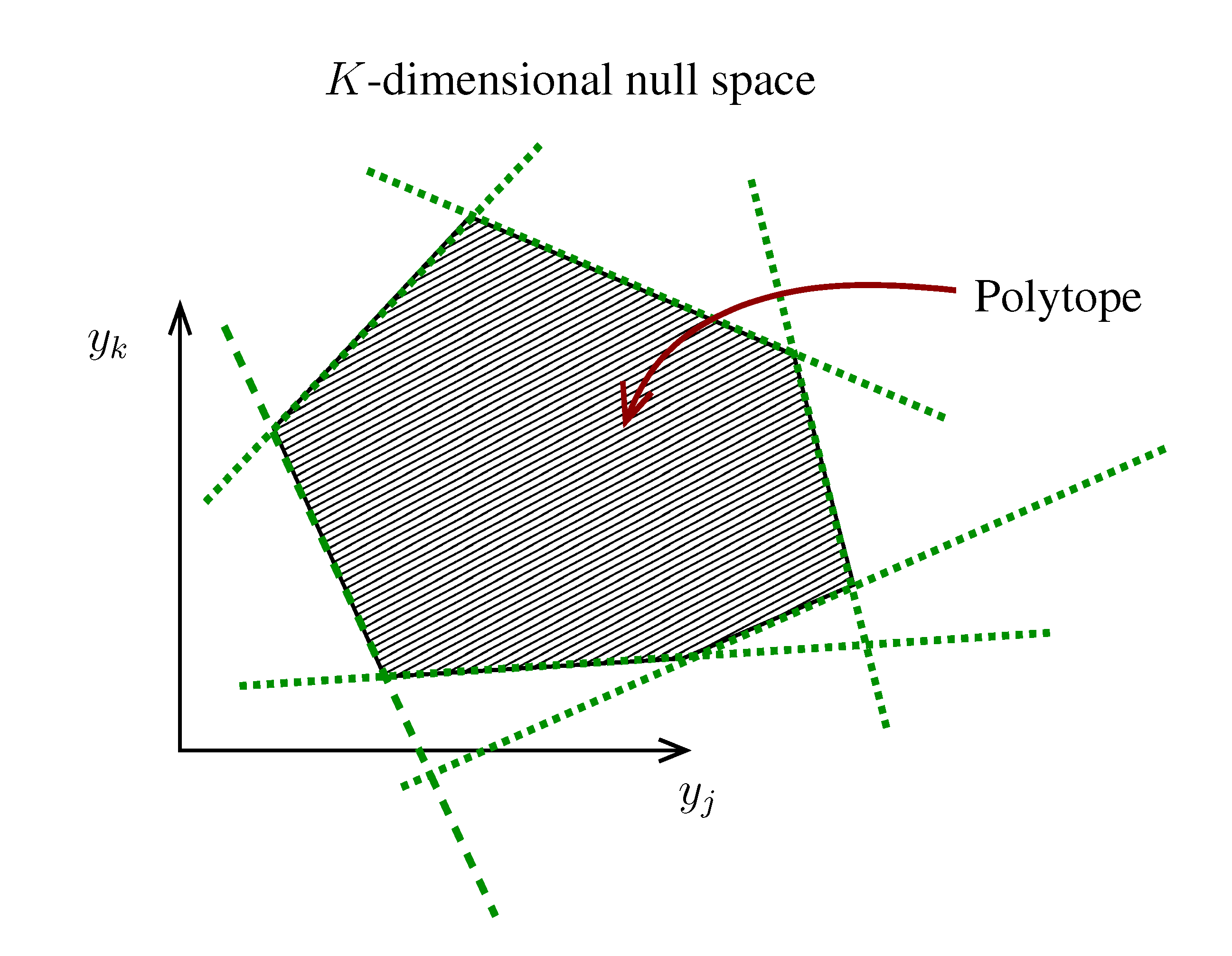 A Novel Methodology to Estimate Metabolic Flux Distributions in ...