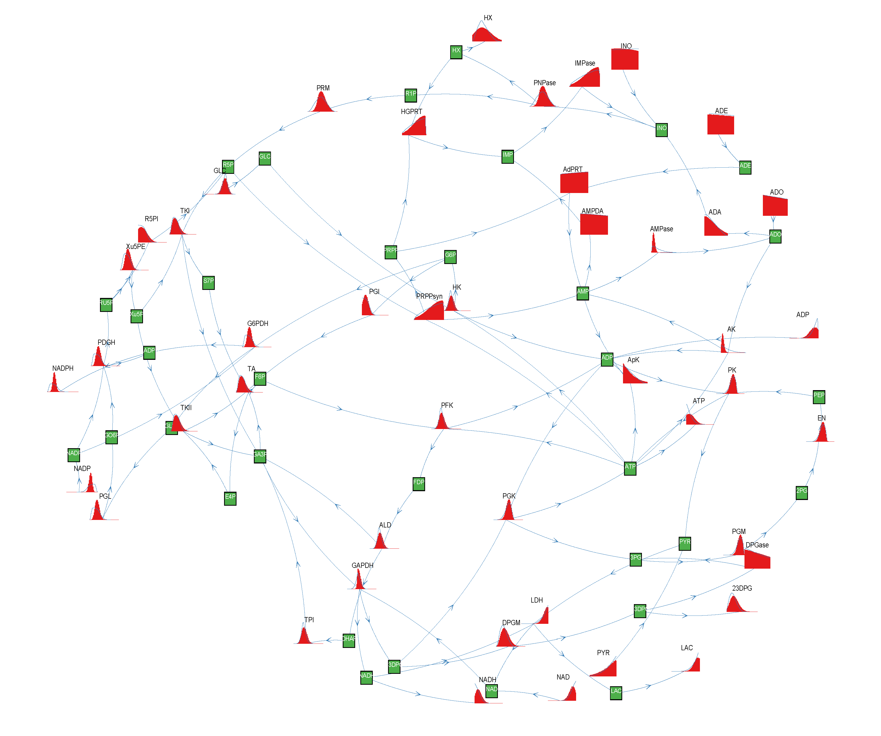 A Novel Methodology to Estimate Metabolic Flux Distributions in Constraint-Based Models