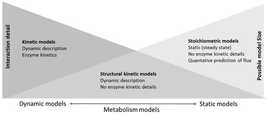 Metabolites | Free Full-Text | Machine Learning Methods for Analysis of ...