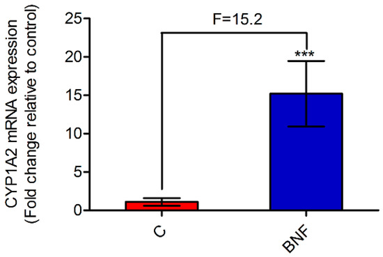 Biomarker Discovery for Cytochrome P450 1A2 Activity Assessment in Rats ...
