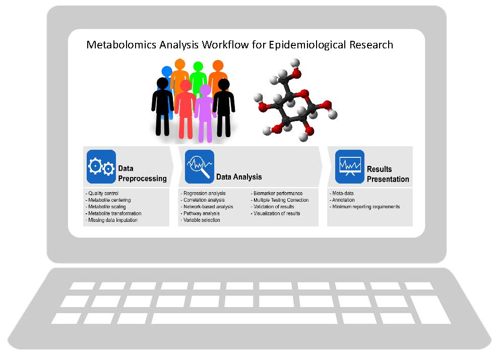 Metabolites | Free Full-Text | Metabolomics Analytics Workflow for ...