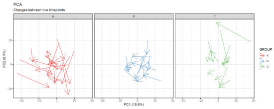 “Notame”: Workflow for Non-Targeted LC–MS Metabolic Profiling