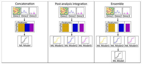 Machine Learning Applications for Mass Spectrometry-Based Metabolomics