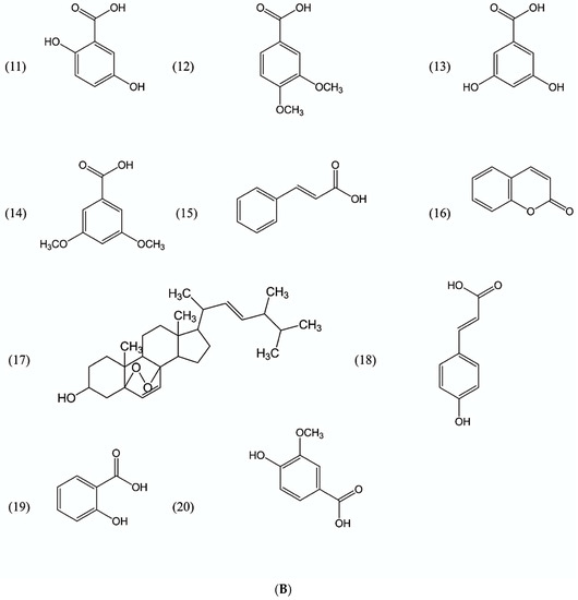 Allelopathic Potential of Rice and Identification of Published ...