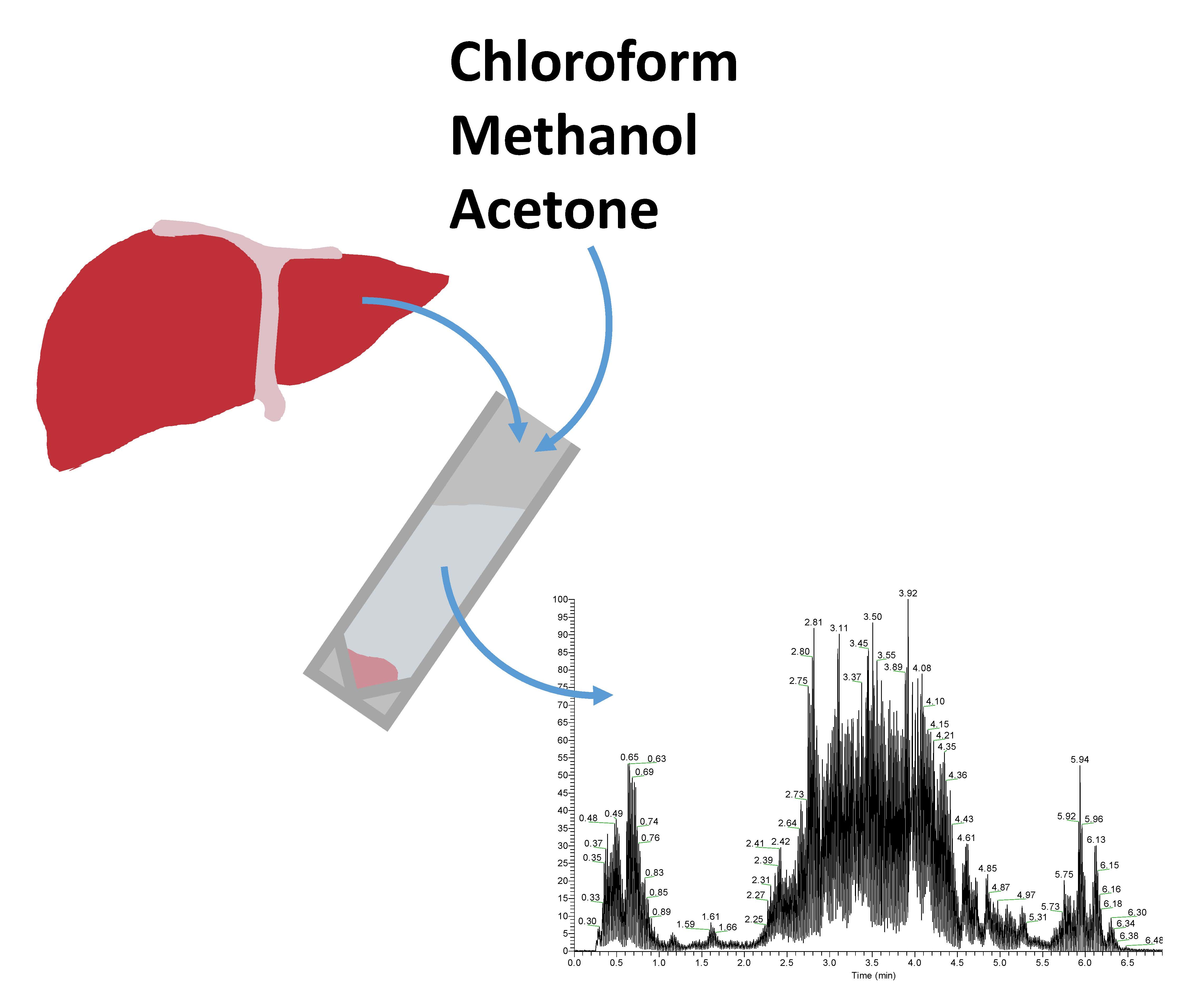 Metabolites | Free Full-Text | LC–MS Lipidomics: Exploiting a Simple ...