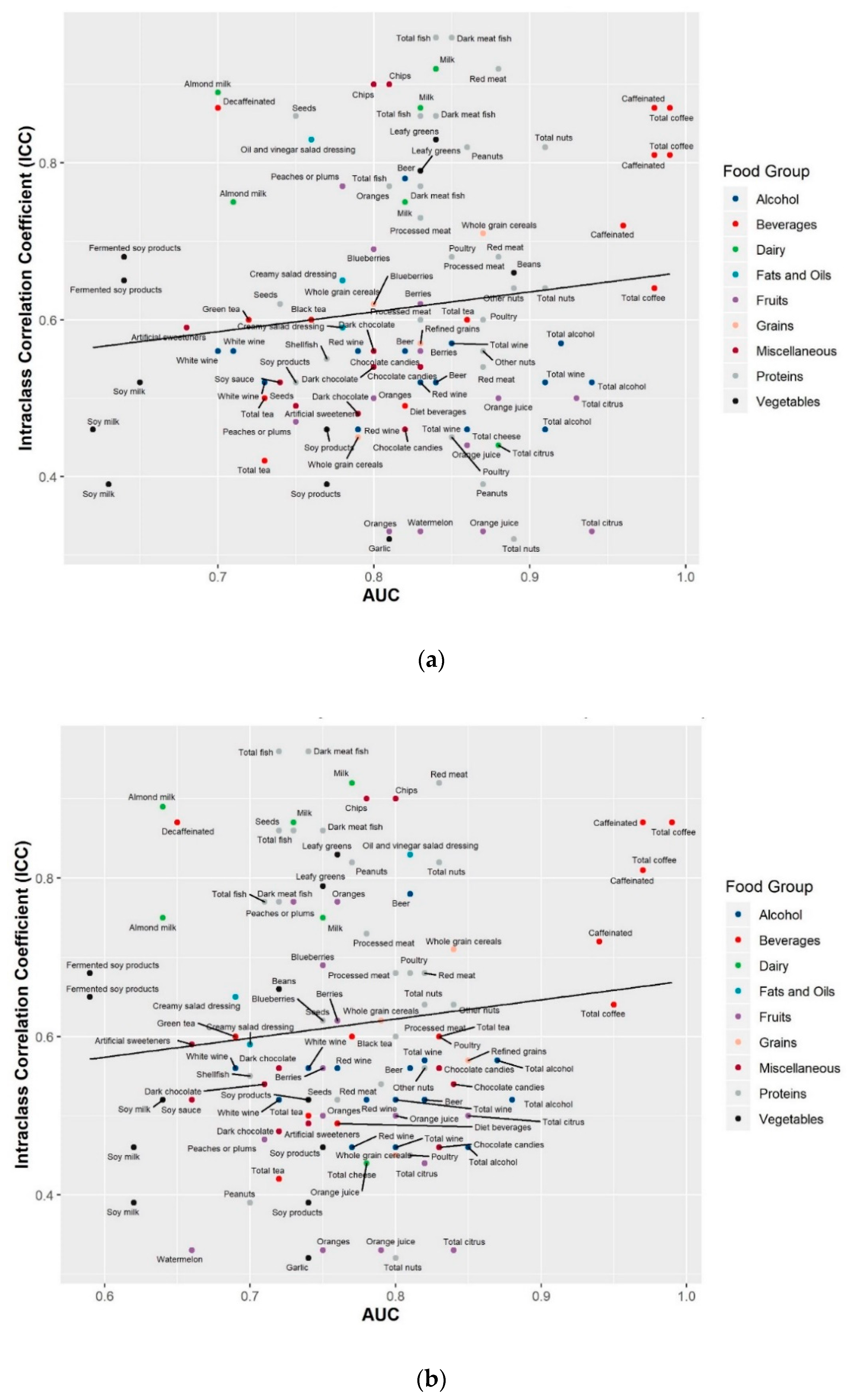 Identification and Reproducibility of Plasma Metabolomic Biomarkers of ...