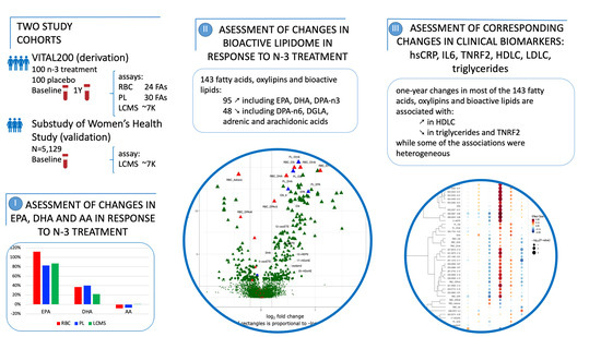 Metabolites | Special Issue : Identification of Disease Biomarkers by ...