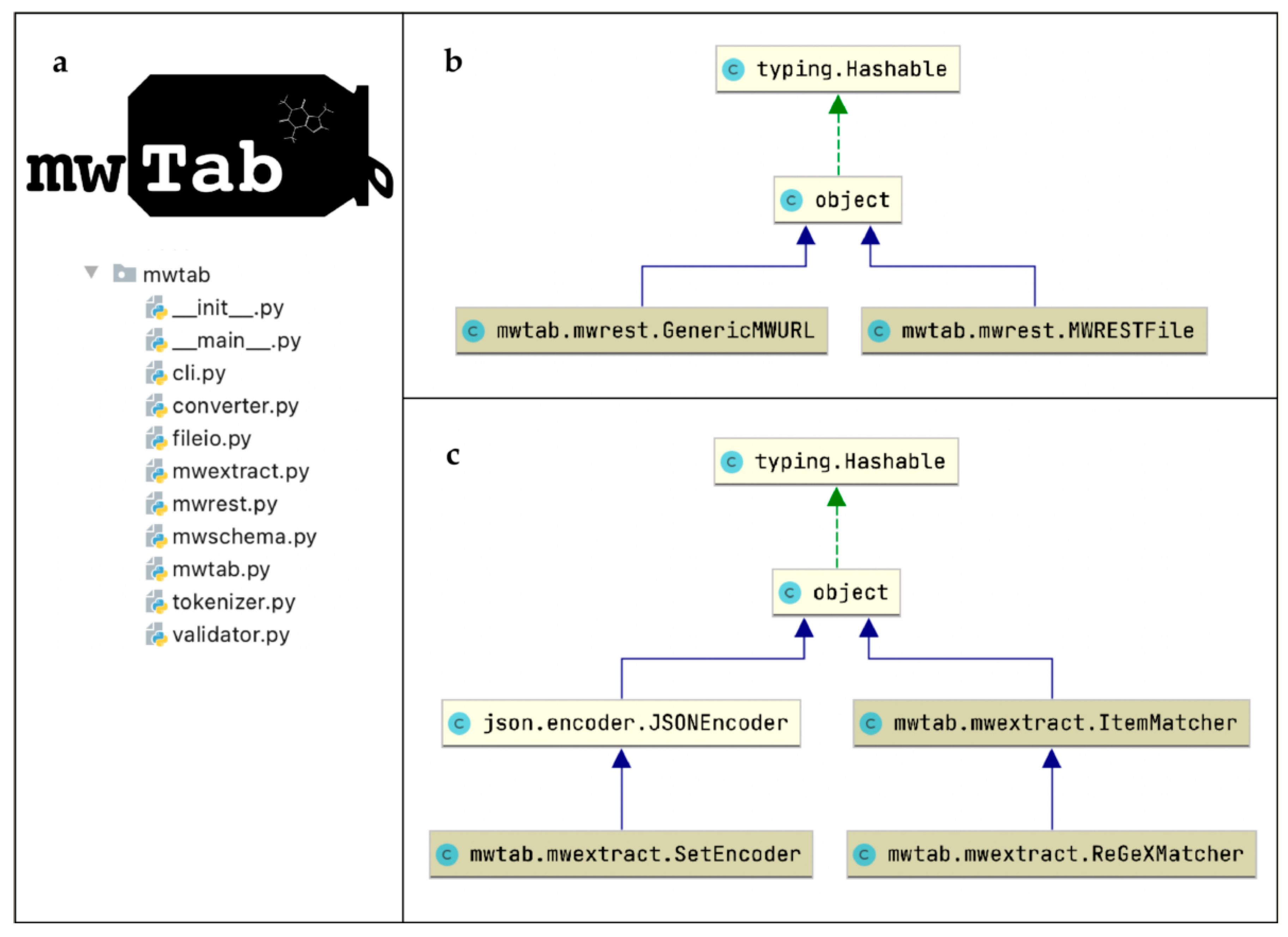 The mwtab Python Library for RESTful Access and Enhanced Quality ...