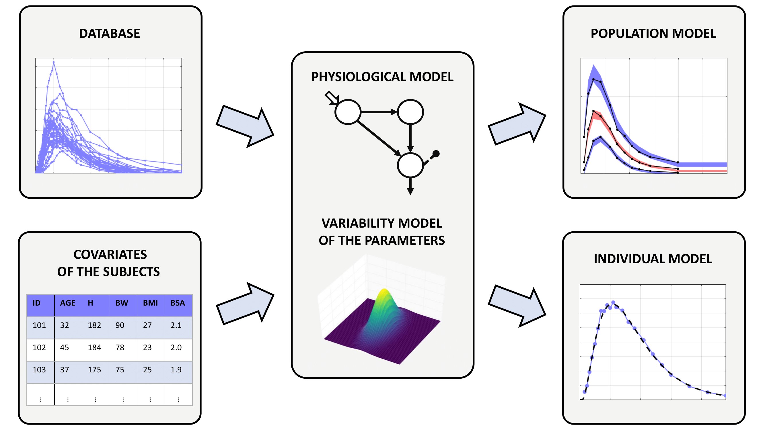 Metabolites | Free Full-Text | Modeling Between-Subject Variability in ...