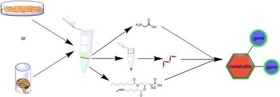 Metabolites | Free Full-Text | Integrated Metabolomics and ...