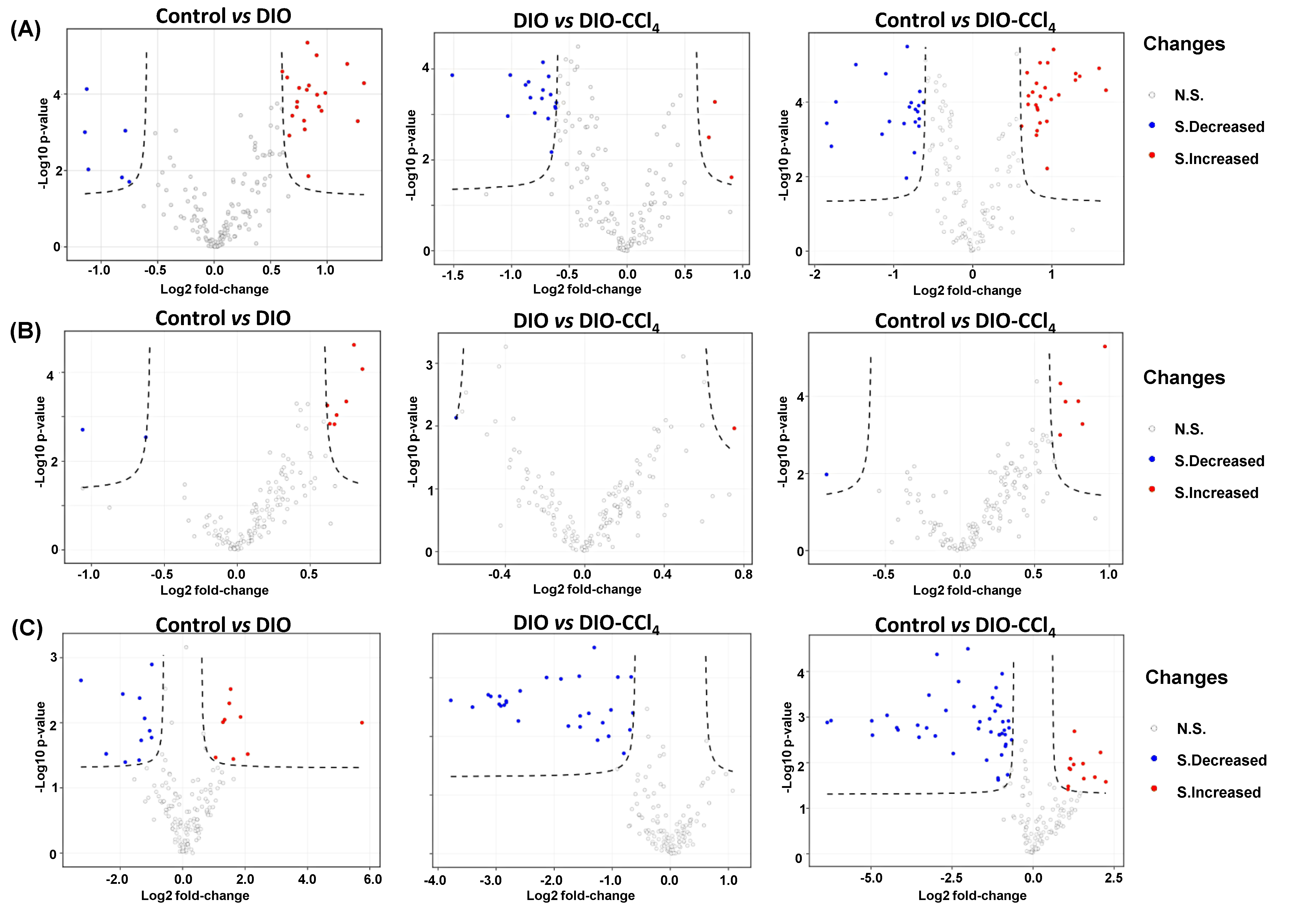 Metabolomic Study of High-Fat Diet-Induced Obese (DIO) and DIO Plus ...
