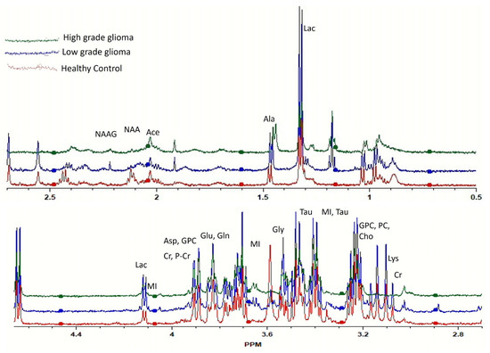Metabolites | Free Full-Text | Dysregulated Alanine as a Potential ...