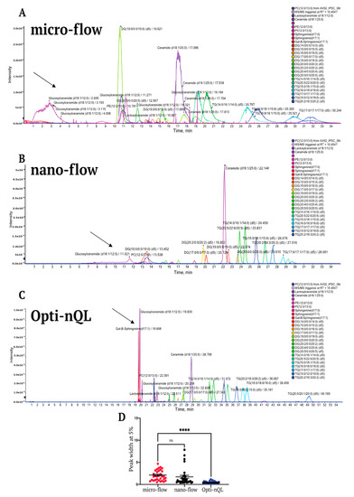 Metabolites | Free Full-Text | Opti-nQL: An Optimized, Versatile and ...