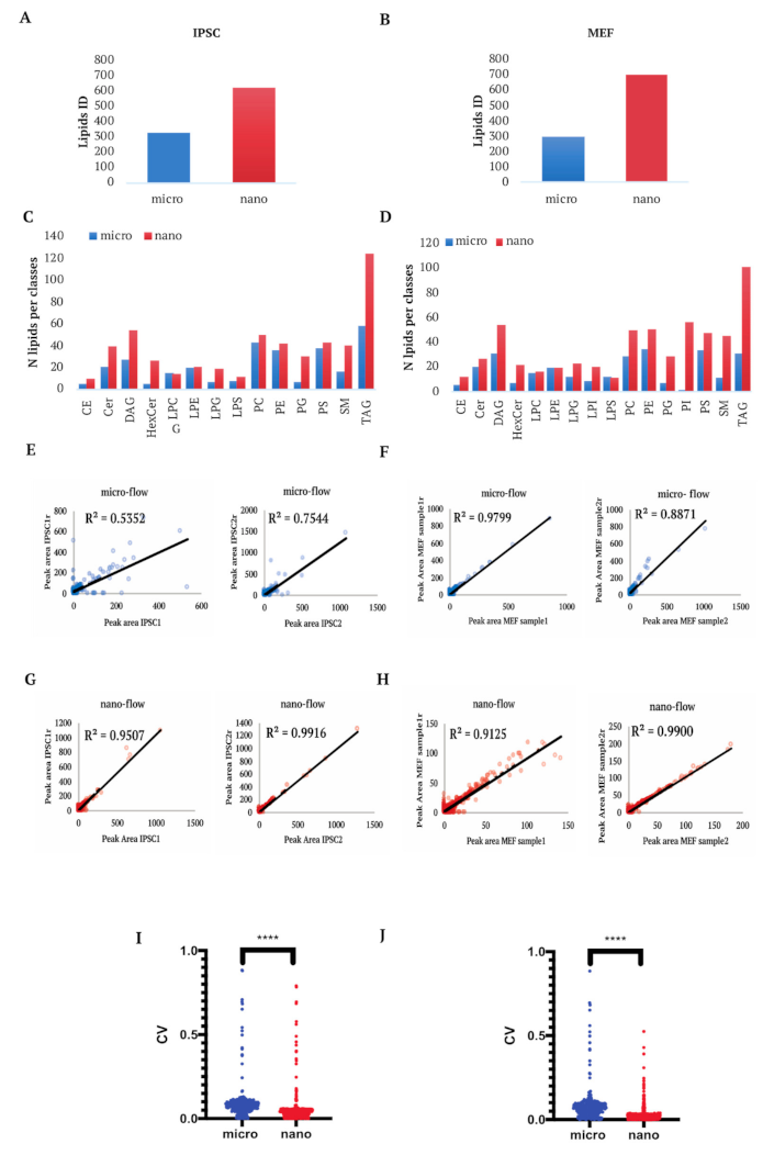 Opti-nQL: An Optimized, Versatile and Sensitive Nano-LC Method for MS ...