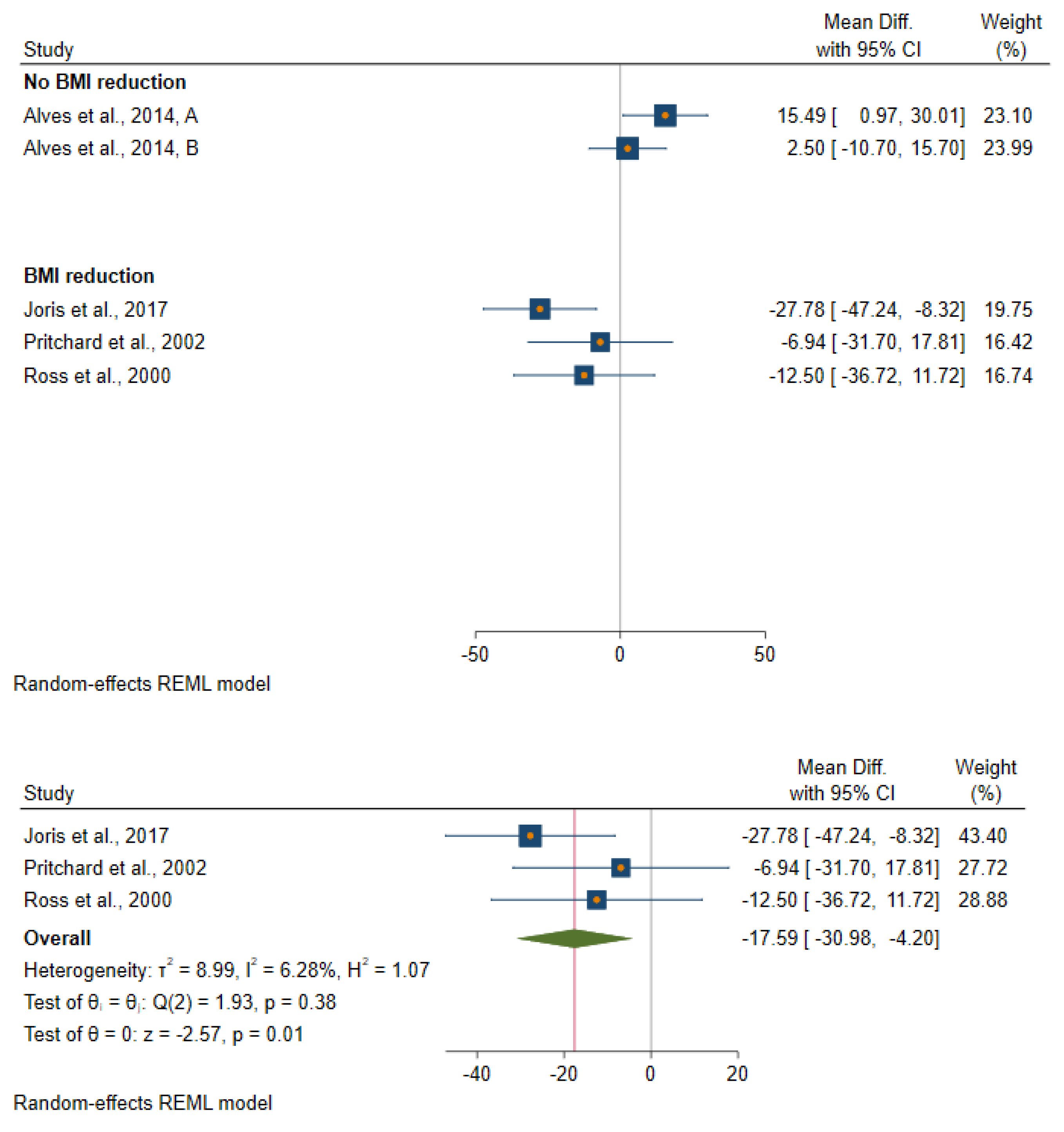 Could Reducing Body Fatness Reduce the Risk of Aggressive Prostate ...
