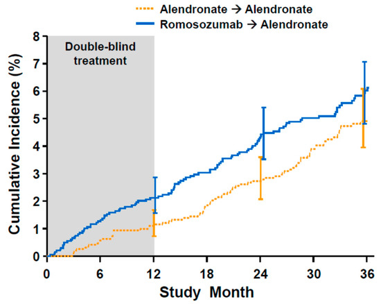 Metabolites | Free Full-Text | Cardiovascular Safety of Anti-Sclerostin ...