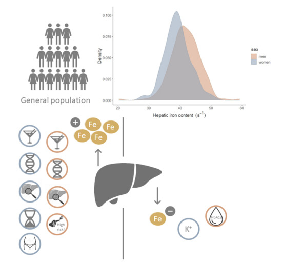 Metabolites | Free Full-Text | Distribution and Associated Factors of ...