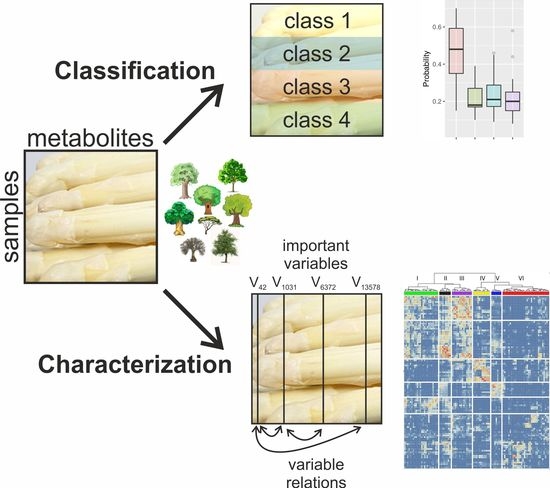 Metabolites | Special Issue : Advanced Strategies and Tools for ...