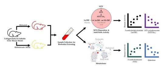 Metabolites | Special Issue : The Application of Metabolomics in ...