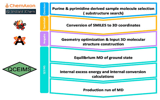 Metabolites | Special Issue : Advanced Strategies and Tools for ...